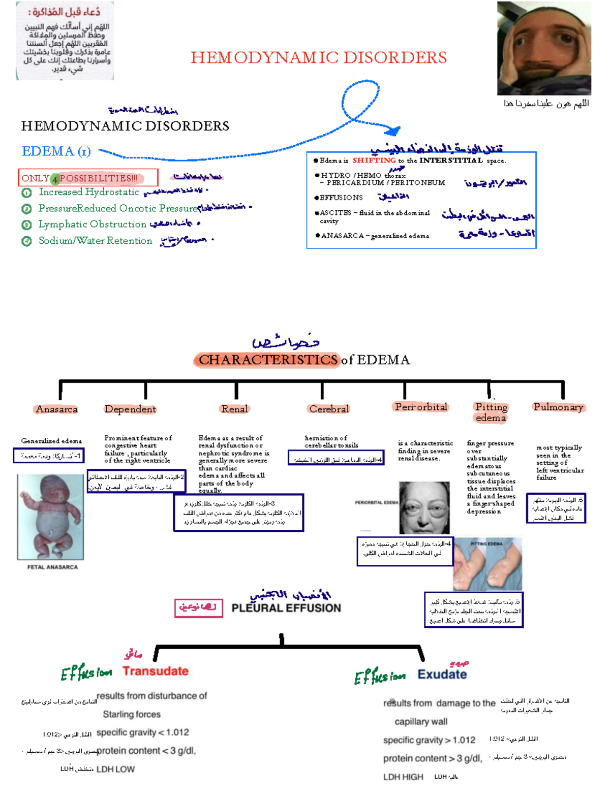 HEMODYNAMIC DISORDERS: EDEMA, HEMOSTASIS, AND SHOCK IN NURSING - Studocu