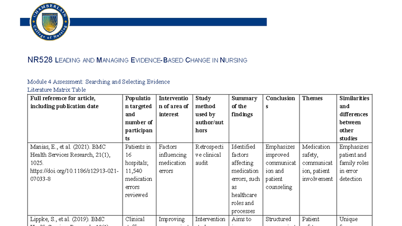 NR528 LEADING AND MANAGING CHANGE IN NURSING Module 4 Literature Matrix ...