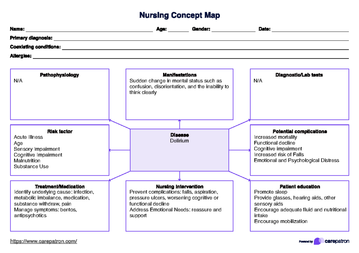 Delirium nursing-concept-map - NUR 256 - Studocu