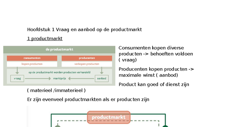 Hoofdstuk 1 Samenvatting Markt 4: Vraag en Aanbod Analyse - Studocu