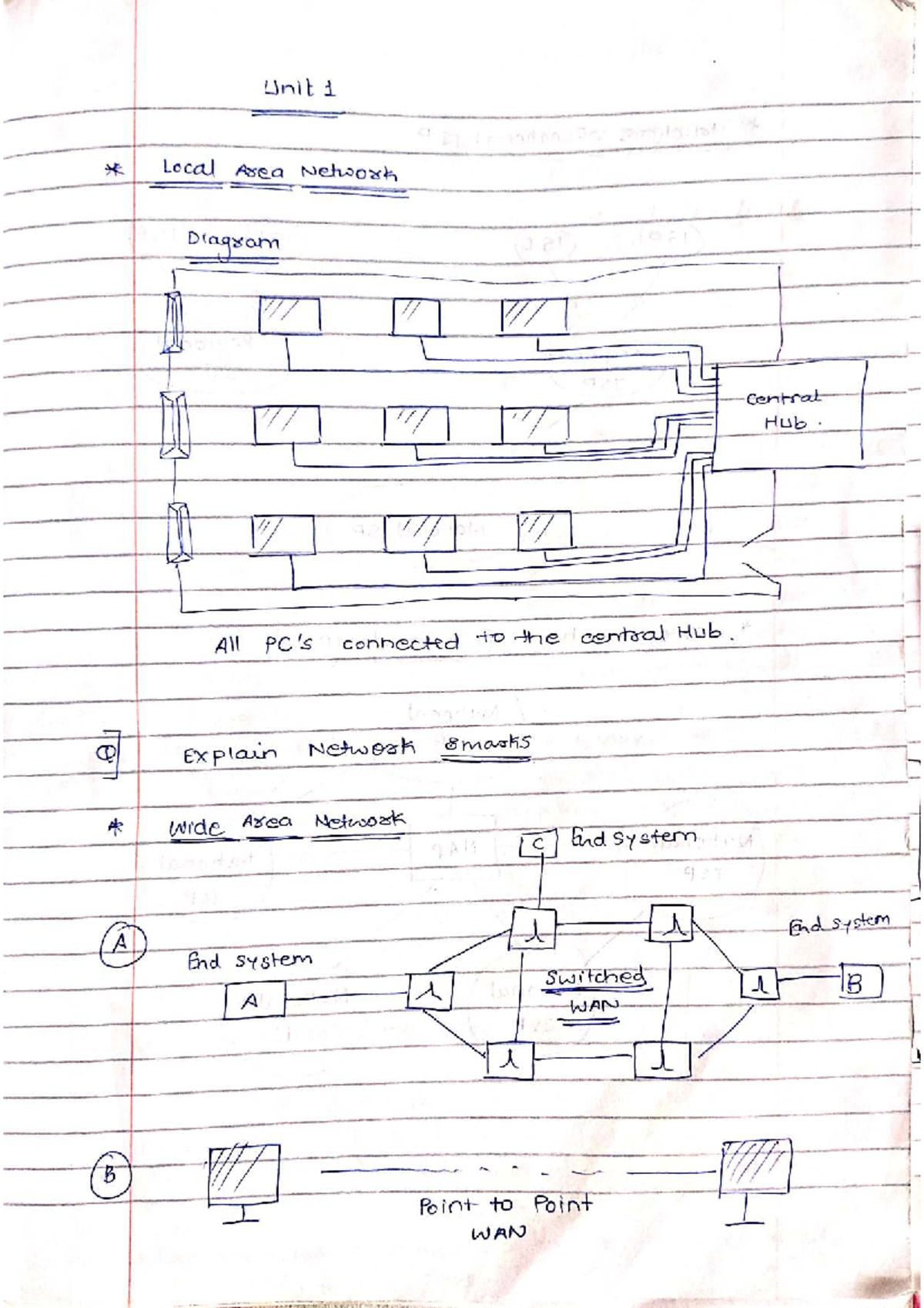 Computer network unit1,2 - Unit 1 Local Area Network Diagram central ...