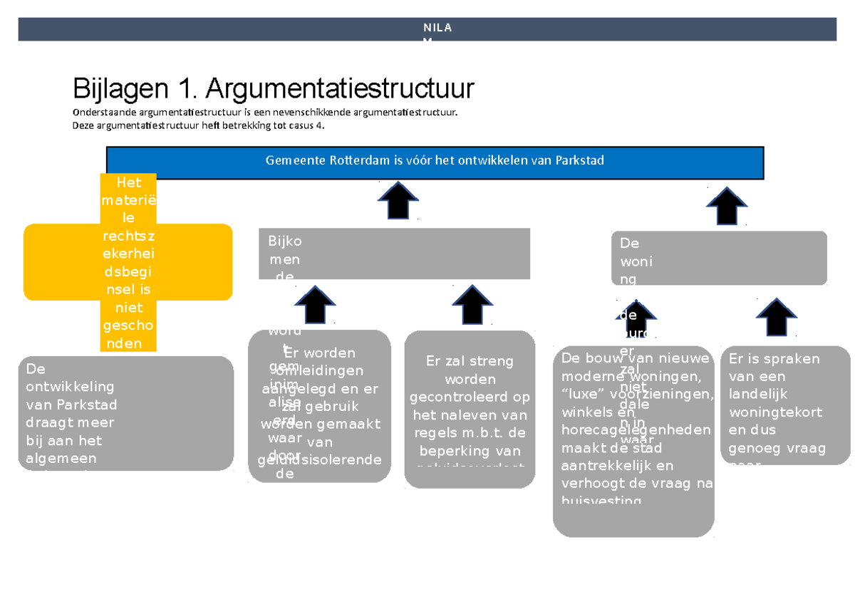 1. Argumentatiestructuur - Bijlagen 1. Argumentatiestructuur ...