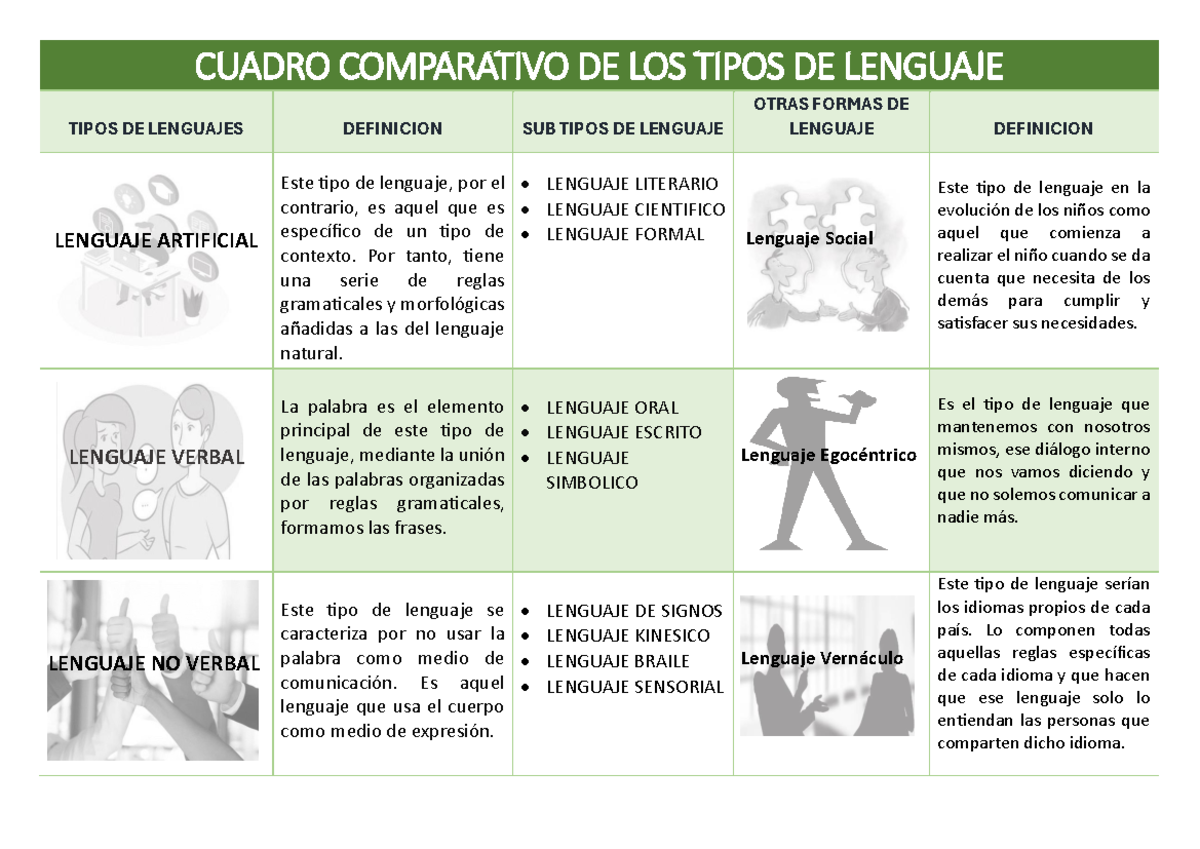 Cuadro Comparativo DE LOS Tipos DE Lenguaje - CUADRO COMPARATIVO DE LOS ...