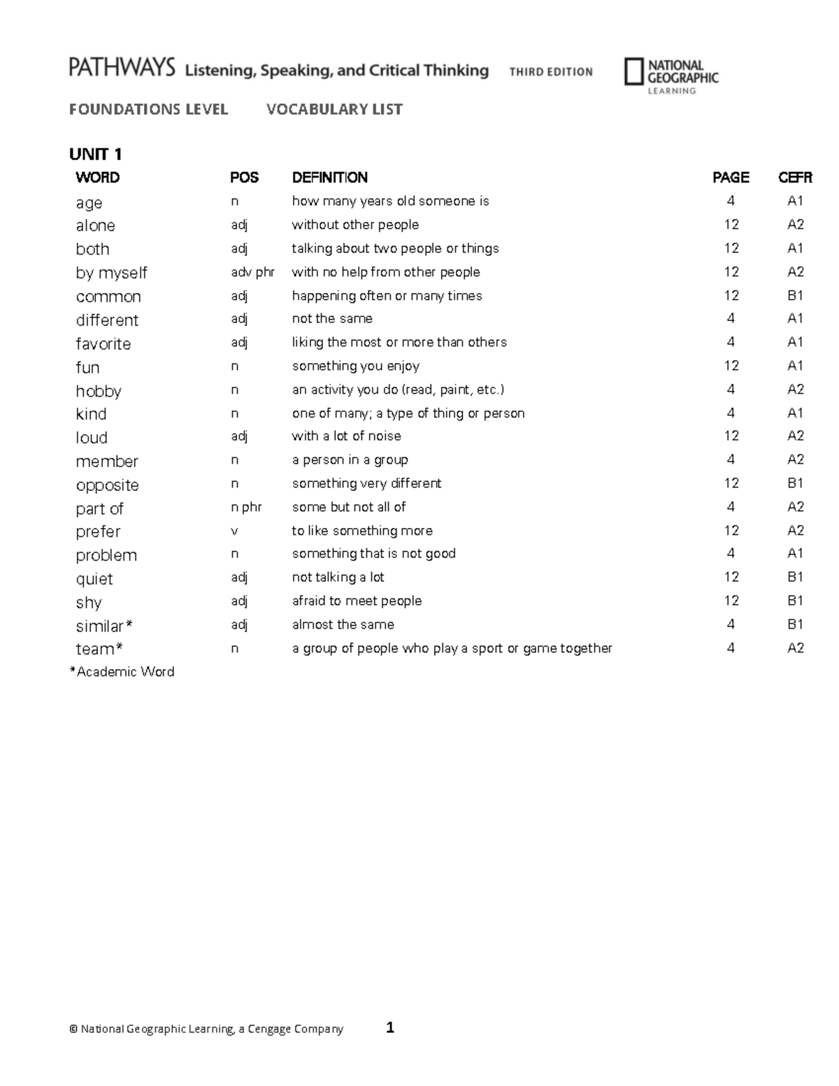 FOUNDATIONS LEVEL VOCABULARY LIST UNIT 1-8 CEFR A1-B2 - Studocu
