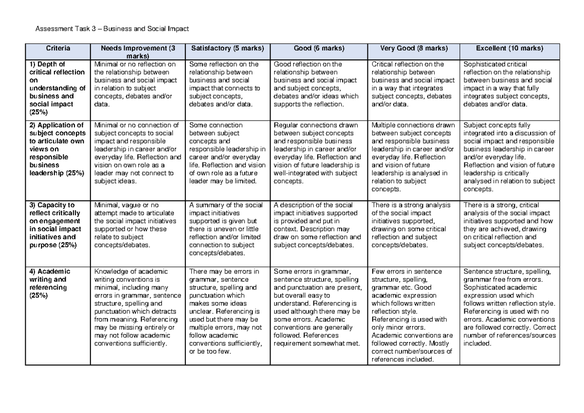 Assessment 3 - Marking Criteria-3 - Assessment Task 3 – Business and ...