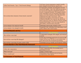 C236 - Compensation and Benefits - Studocu