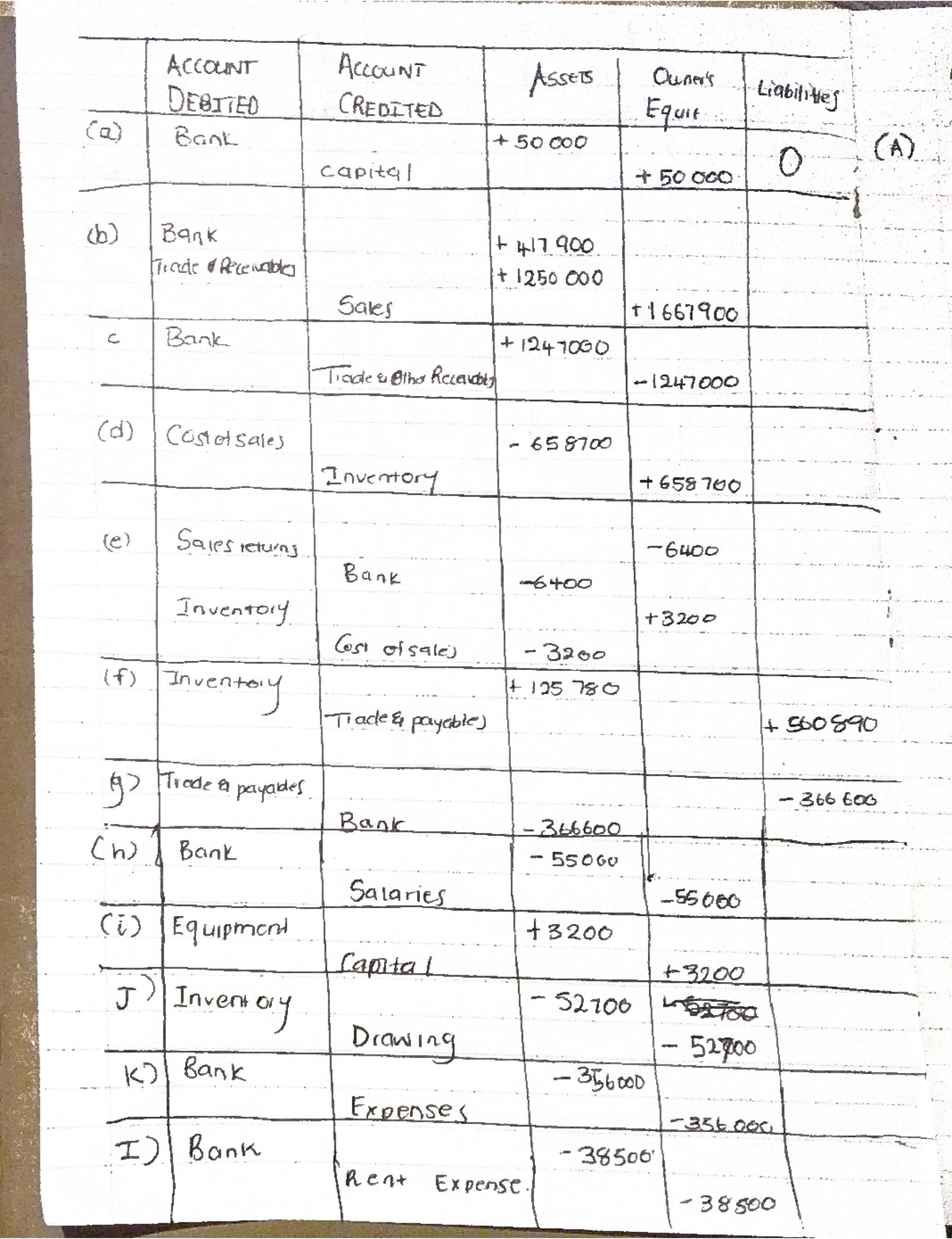 ACCOUNTING ASSETS AND LIABILITIES ANALYSIS DOC-20260302-WA0000 - Studocu