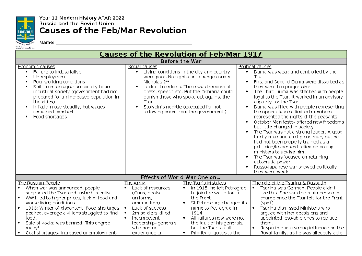 Year 12 Modern History ATAR 2022: Causes of the Feb/Mar Revolution ...