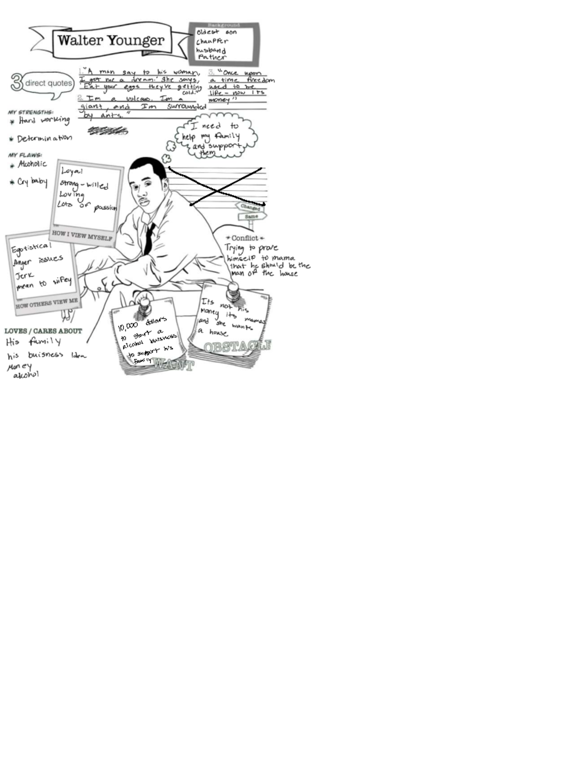 Walter Lee's Character Analysis: Strengths, Flaws, and Family Dynamics ...