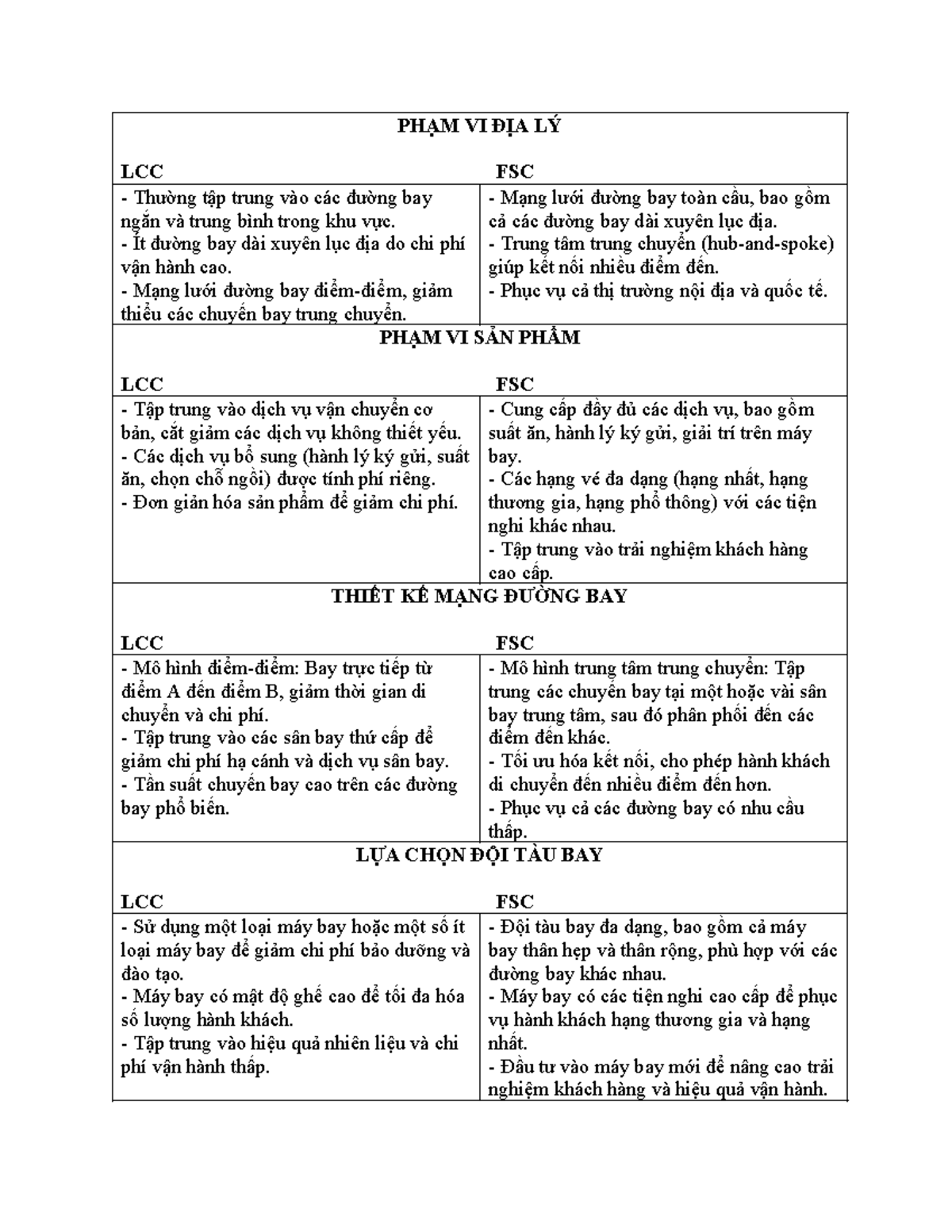 SO SÁNH MÔ HÌNH LCC VÀ FSC TRONG NGÀNH HÀNG KHÔNG - Studocu