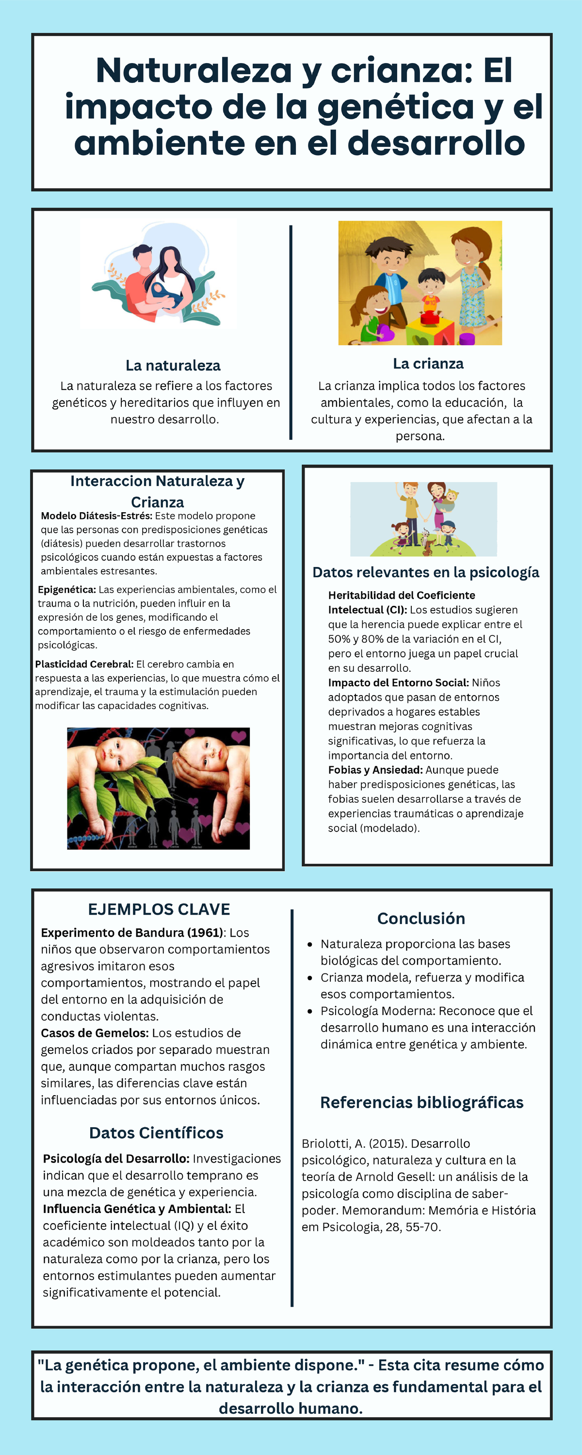 Infografia naturaleza y crianza 20240925 221116 0000 - Naturaleza y ...