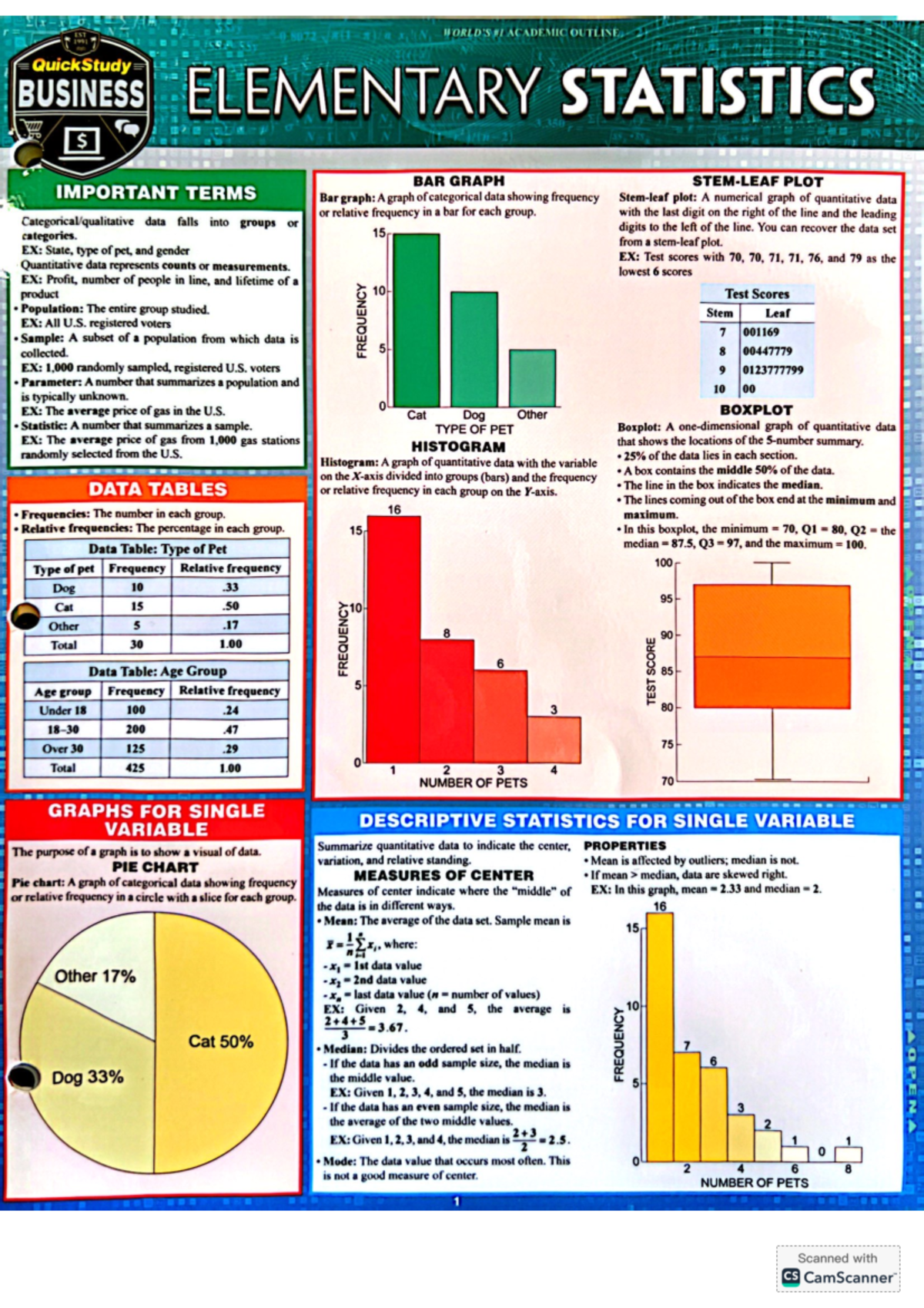 Stats Quick Study - ACADEMIC OUTLINE QuickStudy BUSINESS ELEMENTARY ...