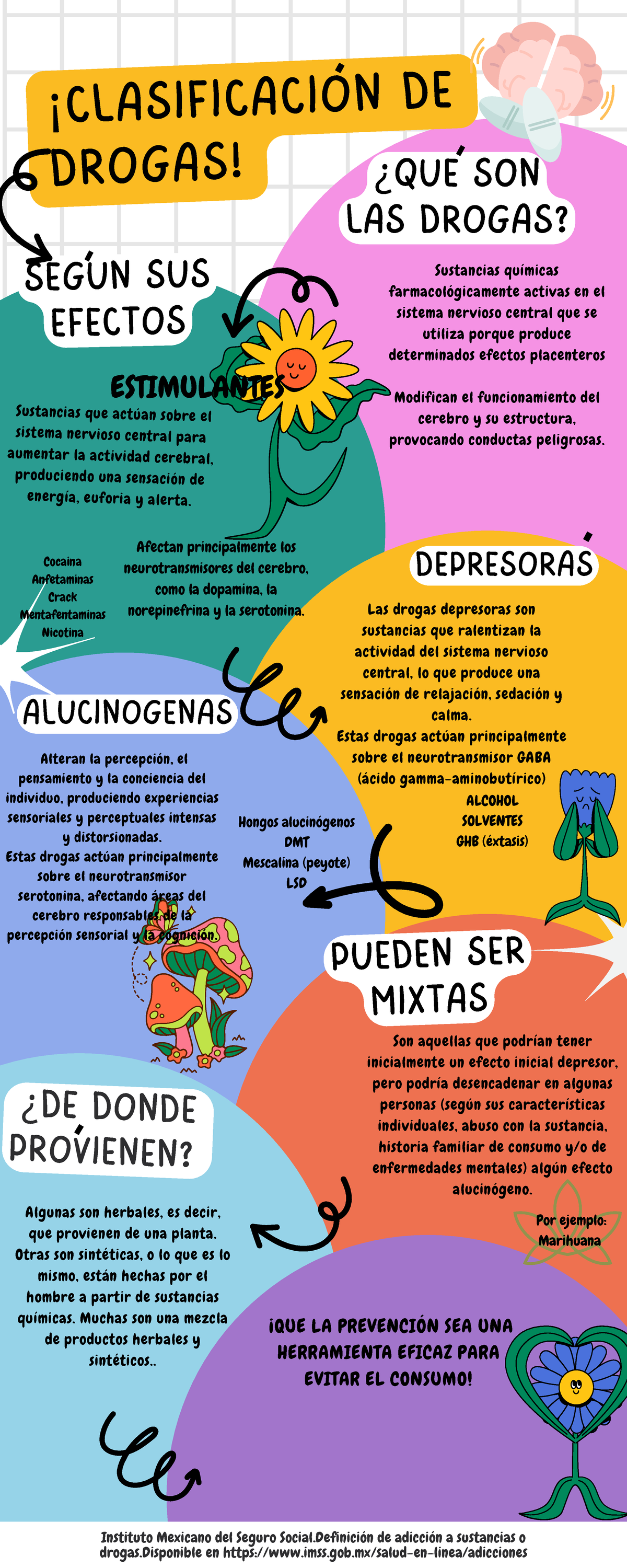 Infografias De Drogas Pdf