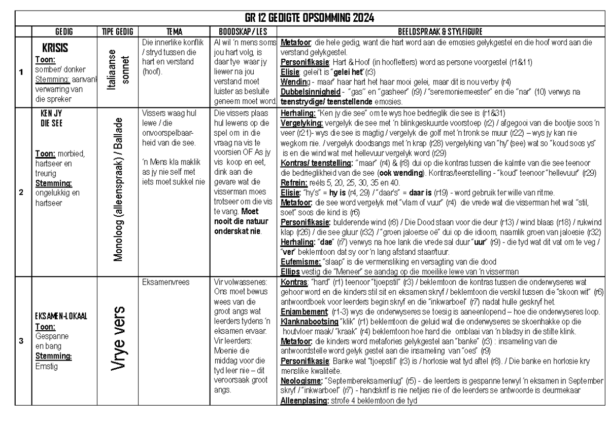 GR 12 Gedigte Opsomming en Analise 2024 - Studocu