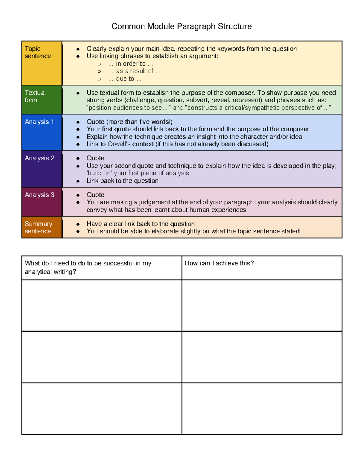 Common Module Essay Structure & Paragraph Scaffold Guide - Studocu