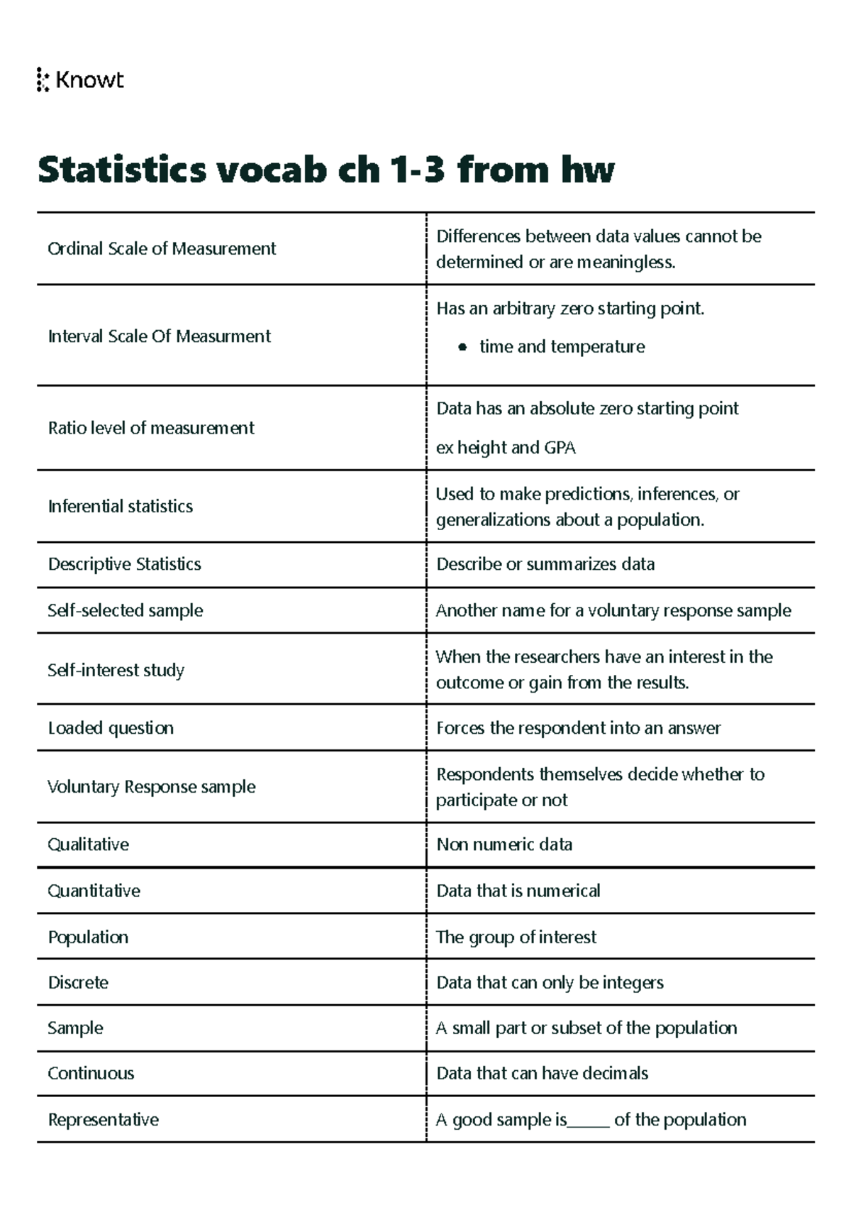 Statistics Vocabulary Flashcards: Chapters 1-3 Review Notes - Studocu