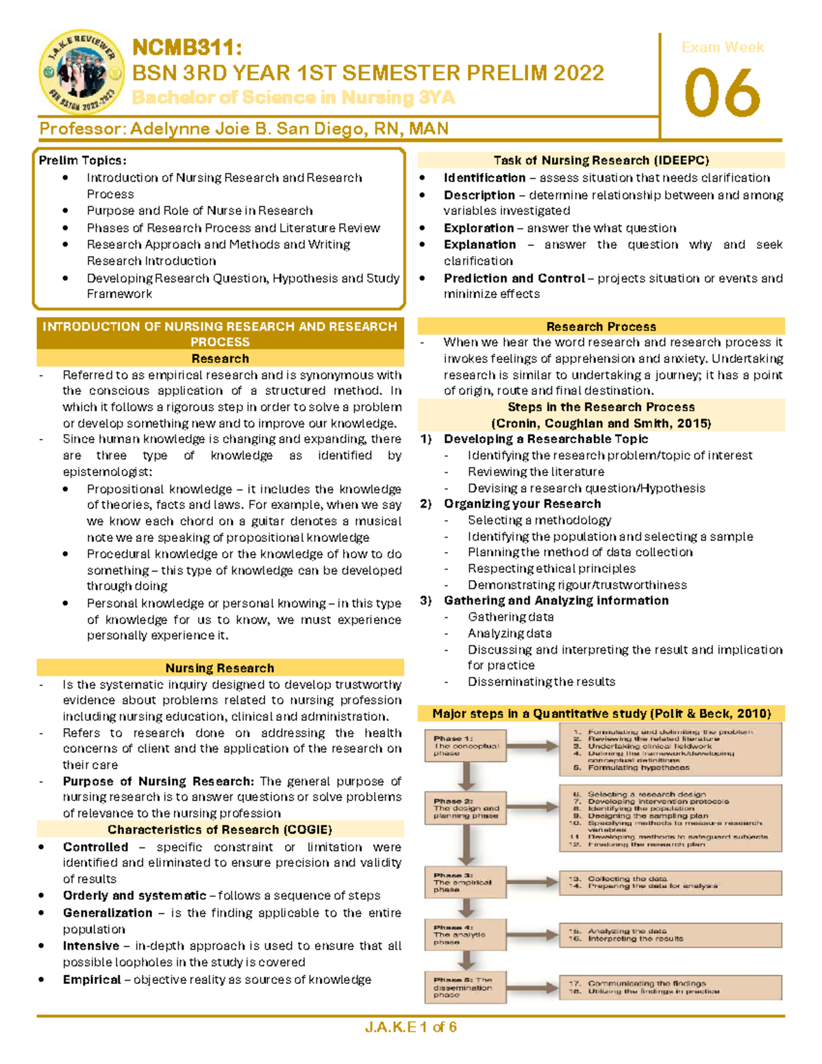 NCMB311: BSN 3RD YEAR 1ST SEMESTER NURSING RESEARCH PRELIM 2022 - Studocu