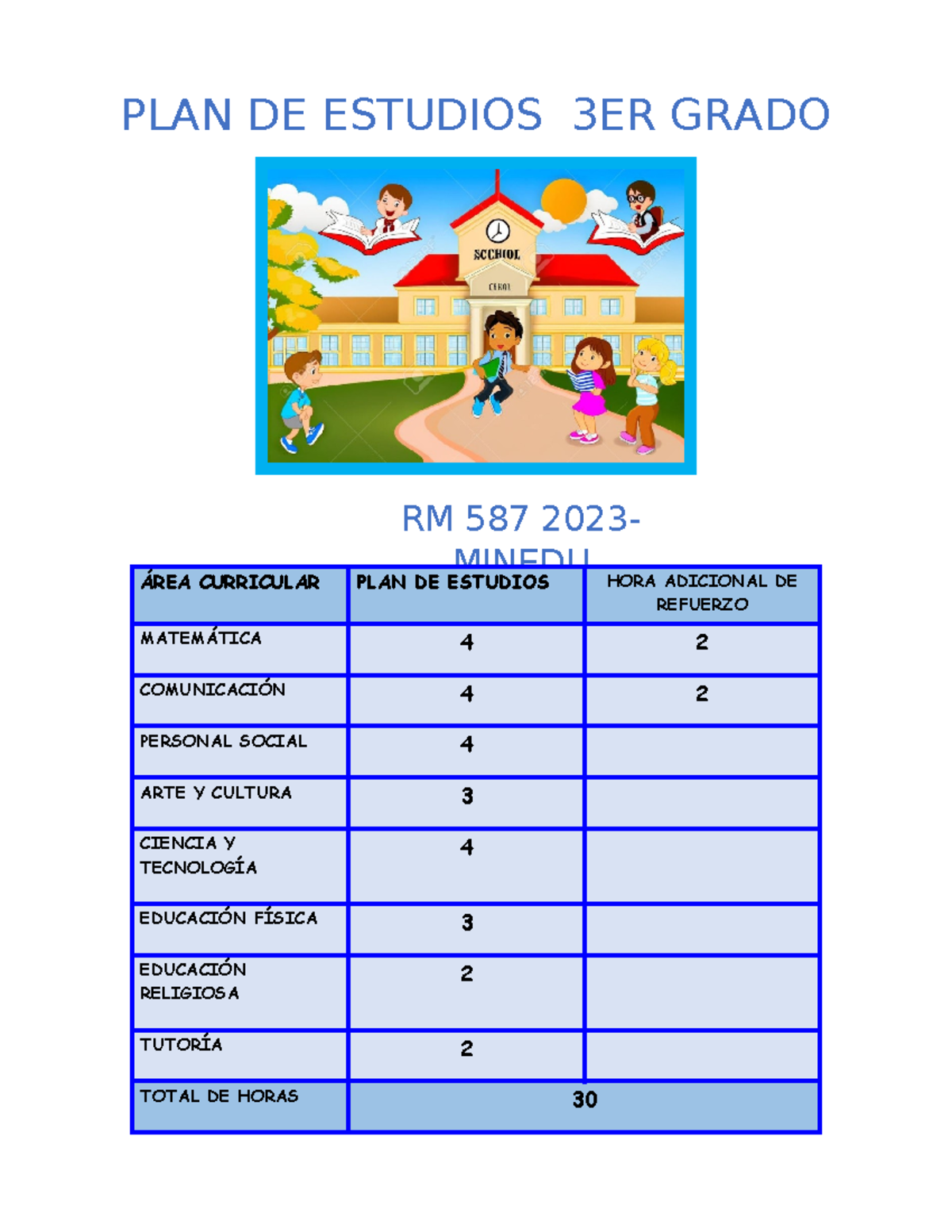 4.-PLAN DE Estudios - PLAN DE ESTUDIOS 3ER GRADO RM 587 2023- MINEDU ÁREA CURRICULAR PLAN DE ...