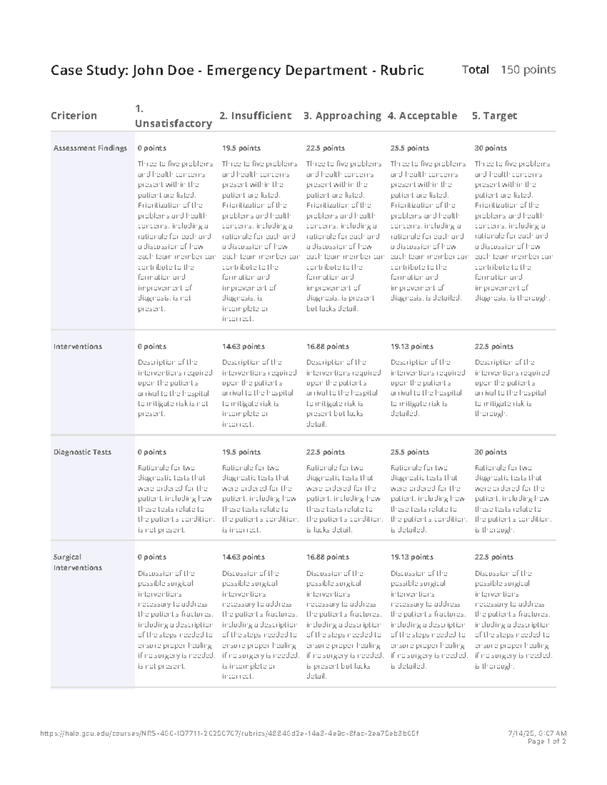 Case Study: John Doe ED Rubric Assessment (150 pts) - Studocu