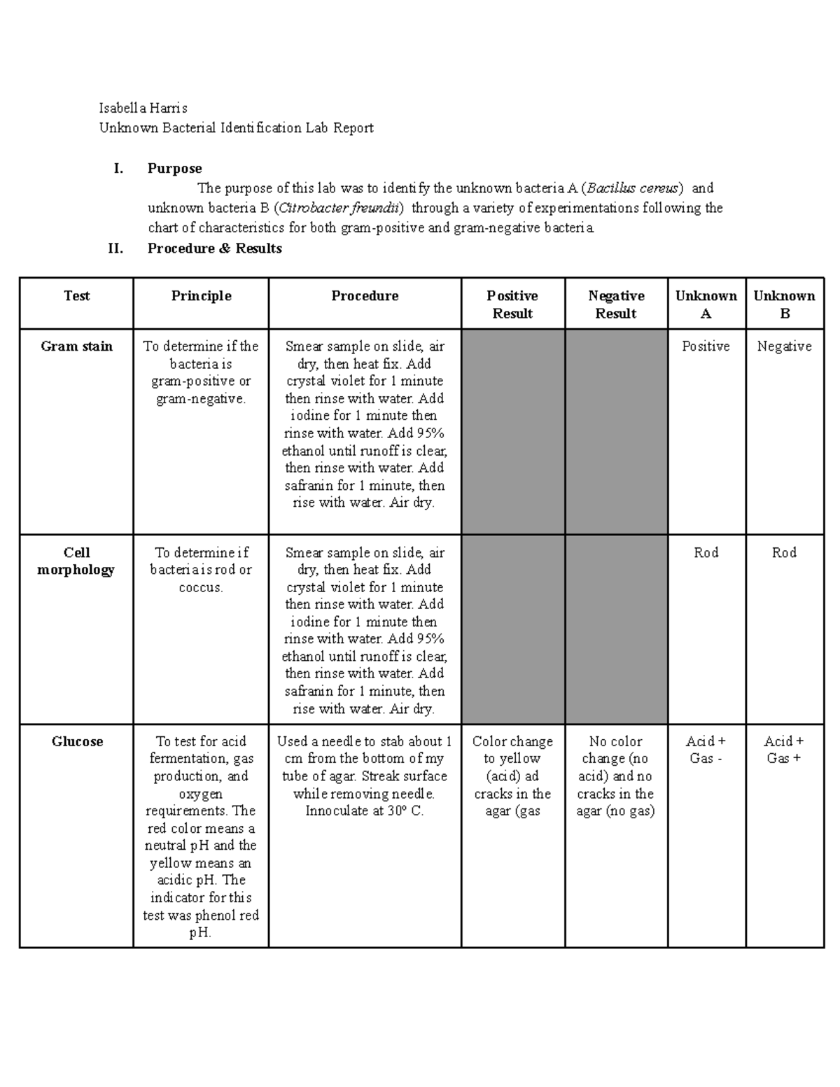 Bacterial Identification Lab Report: Bacillus cereus & Citrobacter ...