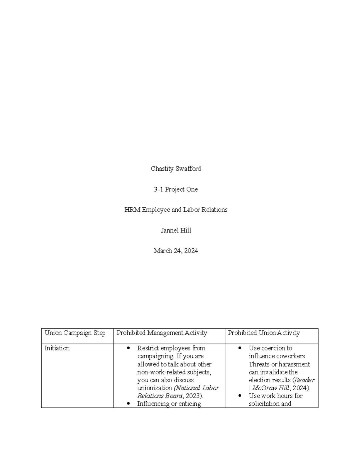 HRM 310 Project One: Union Campaigns and Management Activities - Studocu