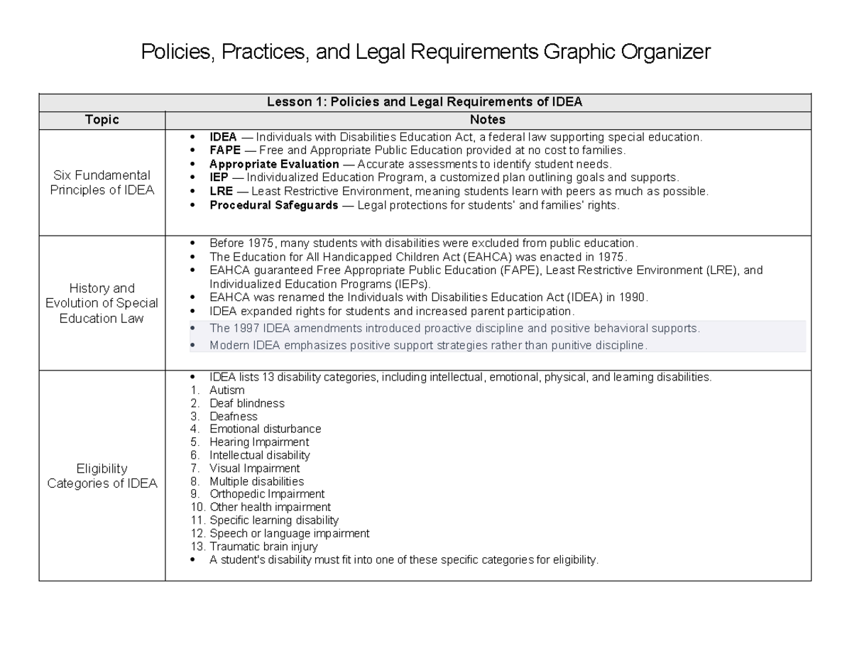D662 - Lesson 1: Policies & Legal Requirements of IDEA Notes - Studocu