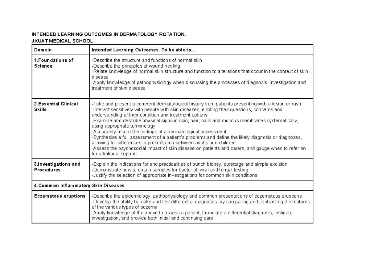 Intended Learning Outcomes for Dermatology Rotation (JKUAT) - Studocu