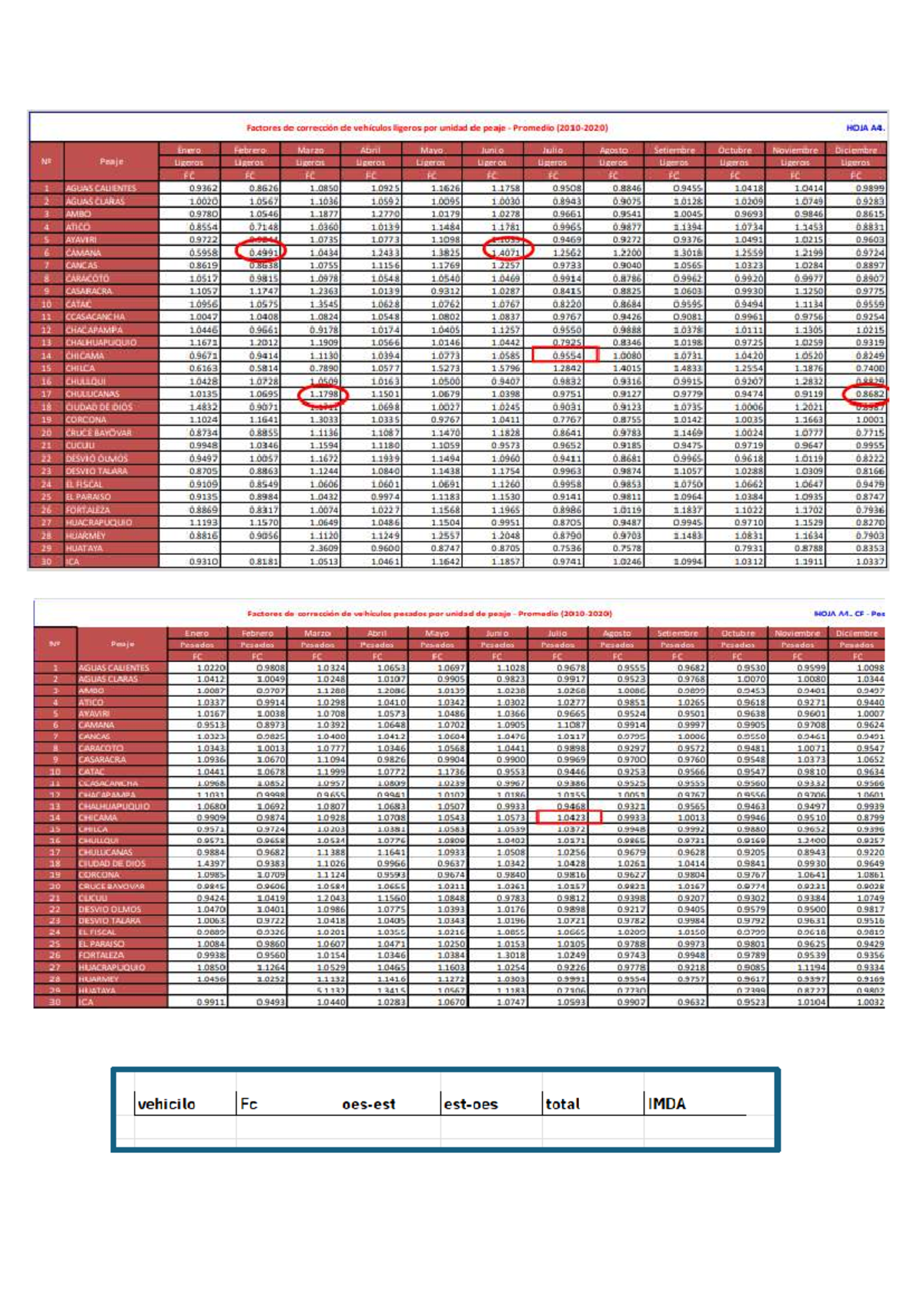 Formulario IPV PC3: Pesos y Medidas de Vehículos - Studocu