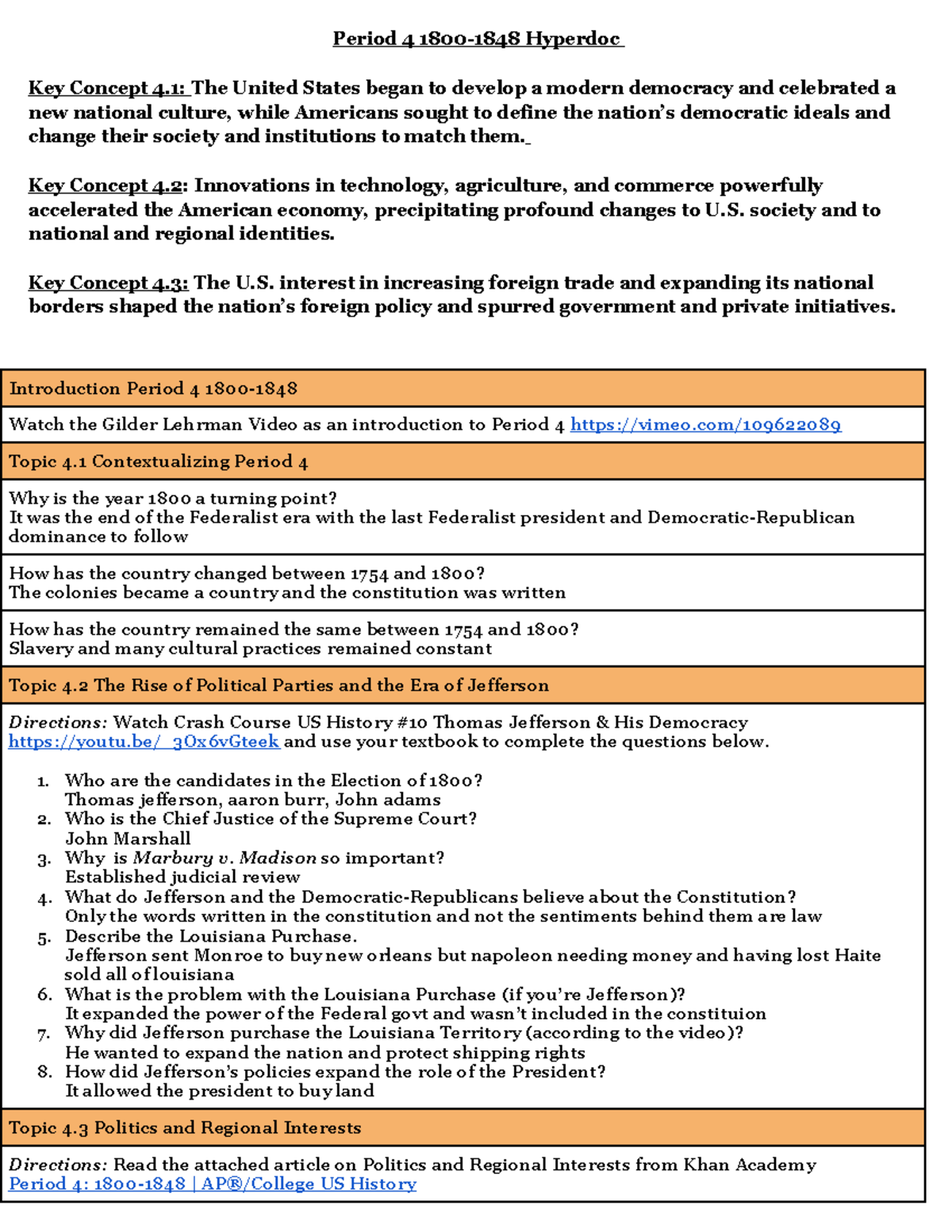 Unit 4 Hyperdoc: Key Concepts and Events in U.S. History (1800-1848 ...
