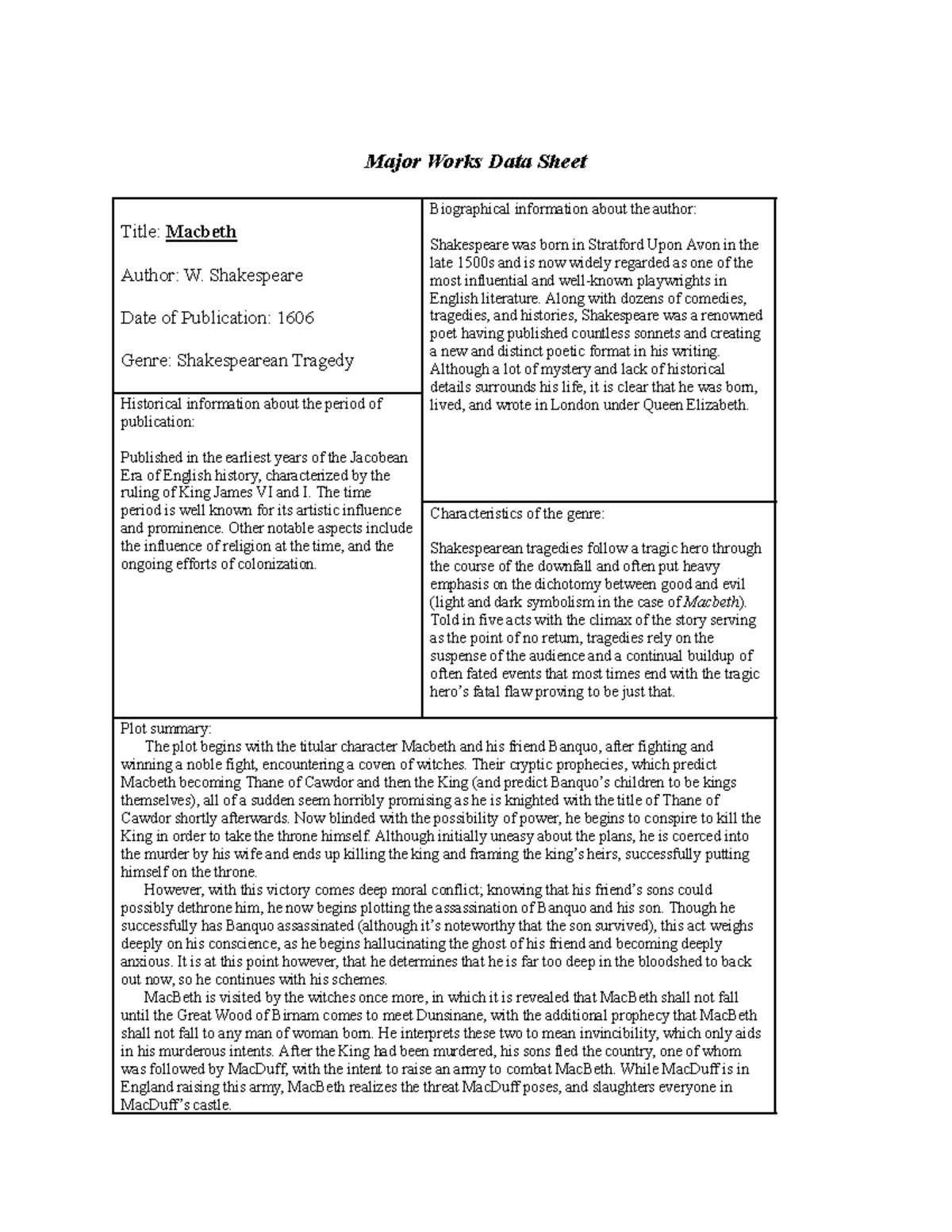 Macbeth Major Works Data Sheet: Analysis & Insights - Studocu