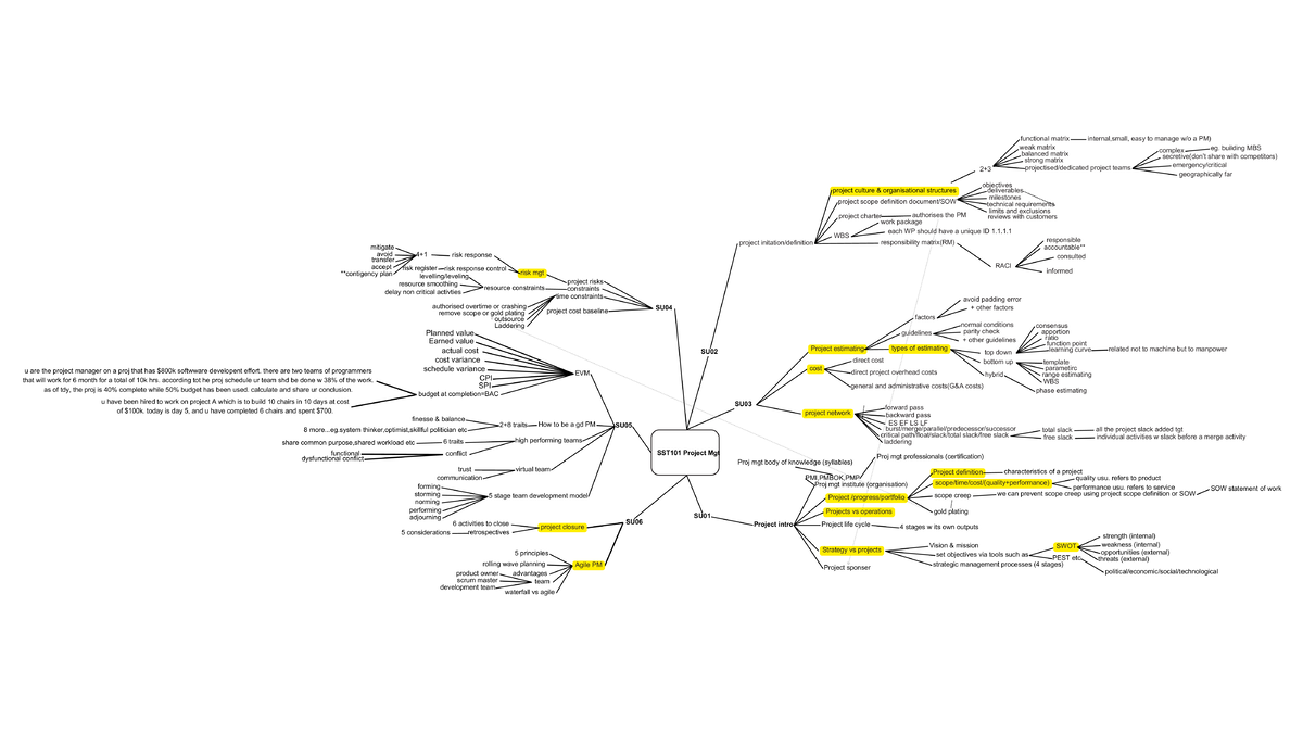 Mindmap (finals) - functional matrix internal,small, easy to manage PM) weak matrix complex eg ...