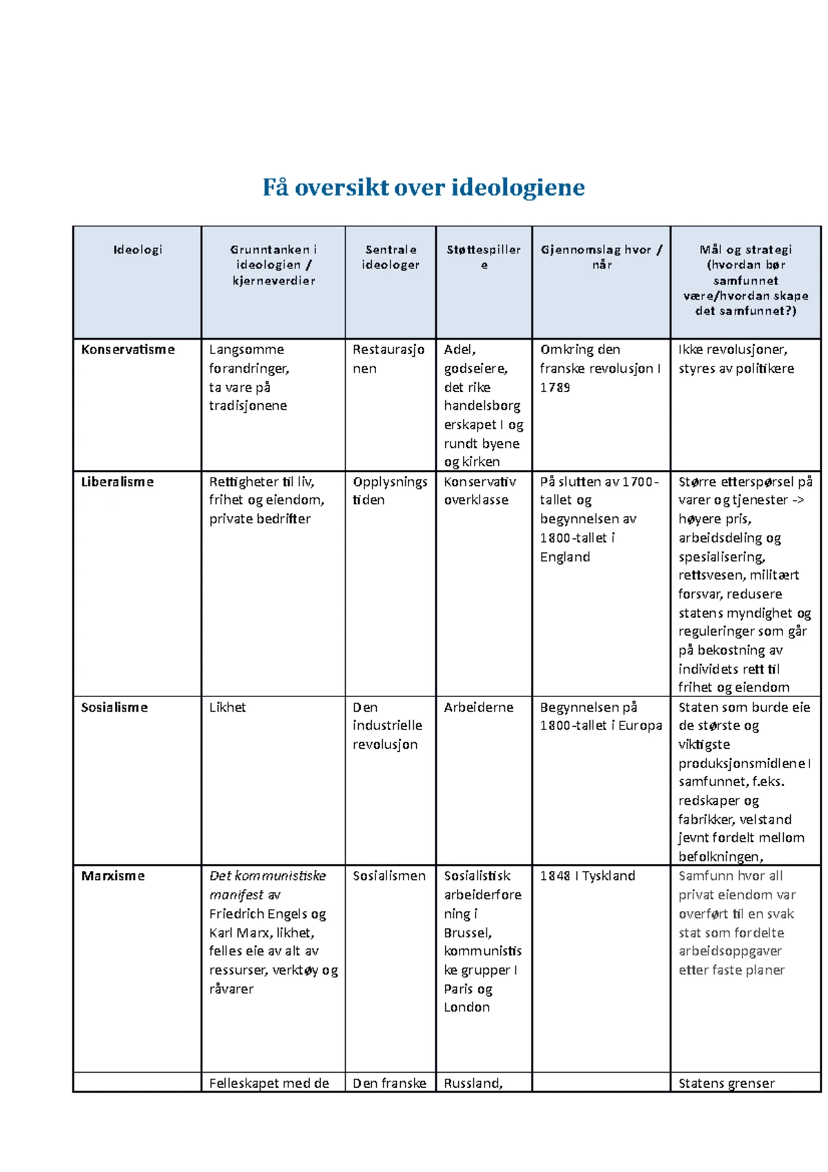 Russiske revolusjonen - Russiske revolusjonen Årsaker: - Fattigdom og ...