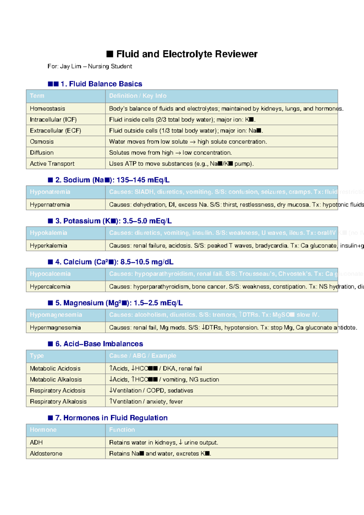 Fluid and Electrolyte Review Notes for Nursing Students (NUR 101) - Studocu