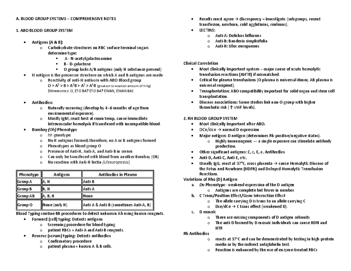 Blood Banking Notes: Comprehensive Overview of ABO & Rh Systems - Studocu