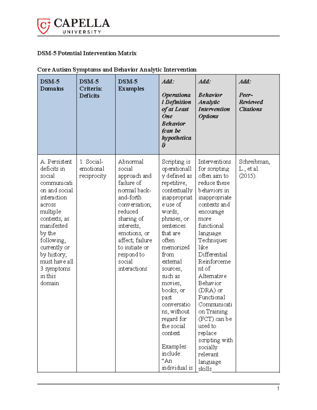 Cf DSM-5 Intervention Matrix for Autism Spectrum Disorder - Studocu