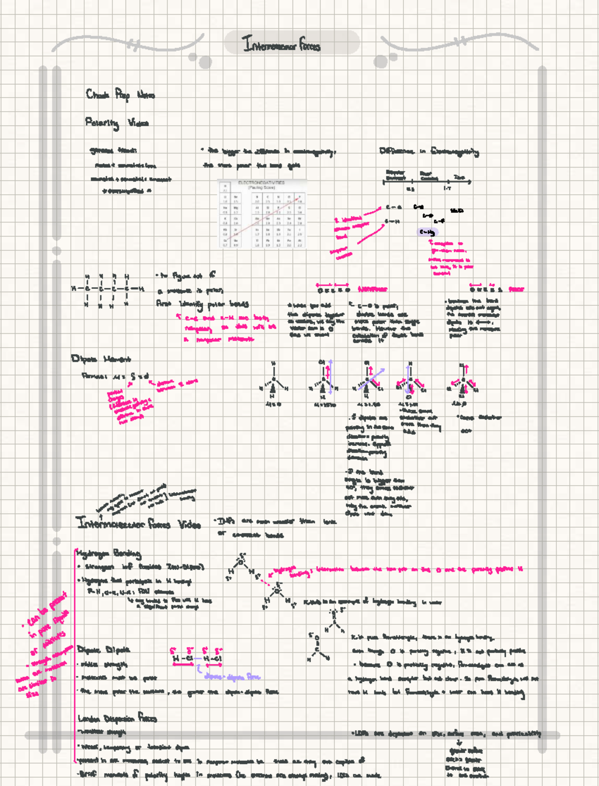 Intermolecular Forces and Polarity: Hamman Orgo 1 Unit 5 Notes - Studocu