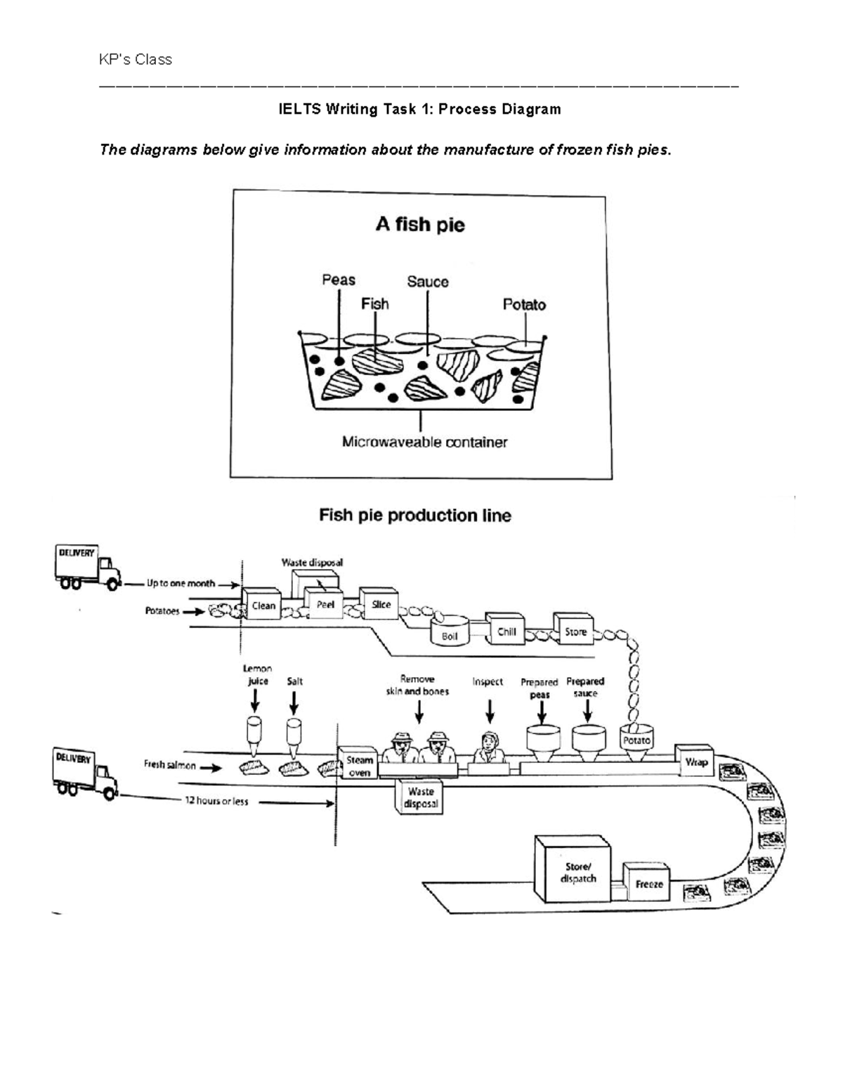 IELTS Writing Task 1: Process Diagram of Frozen Fish Pies - Studocu