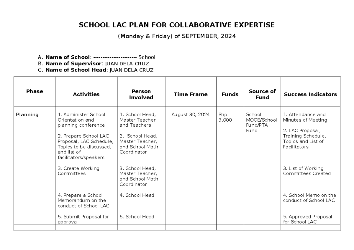 SCHOOL LAC PLAN - COLLABORATIVE EXPERTISE TEMPLATE (SEPT 2024) - Studocu