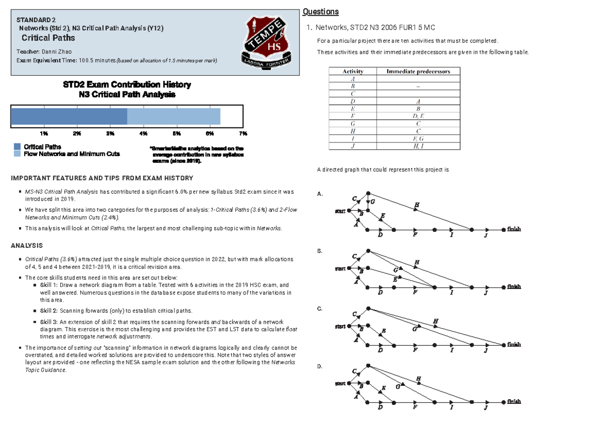Y12 Networks Revision: Critical Path Analysis Worksheet 4 - Studocu