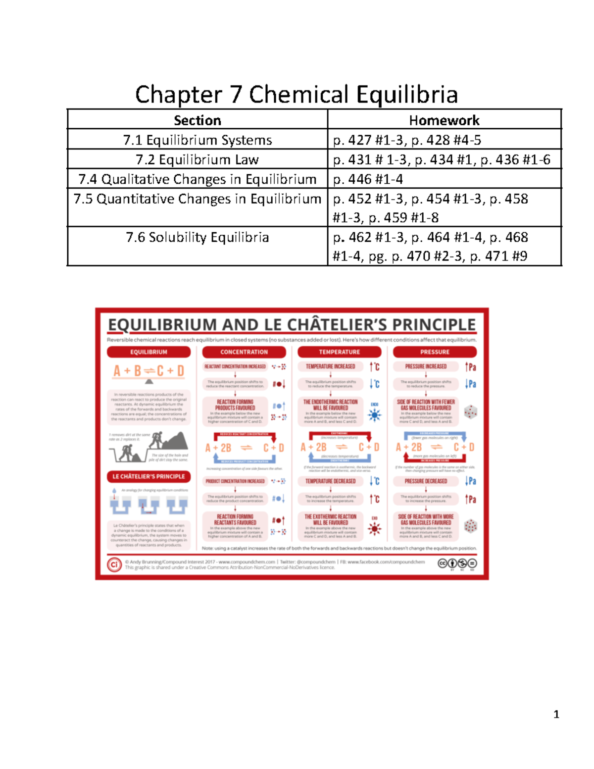 SCH4U Unit 2 - Notes on Chapter 7 & 8: Chemical Equilibria - Studocu