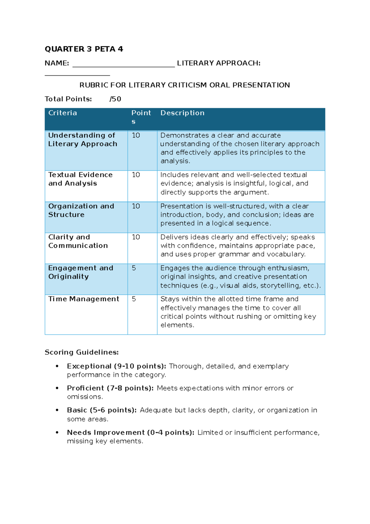 Quarter 3 PETA 4 Literary Criticism Oral Presentation Rubric - Studocu