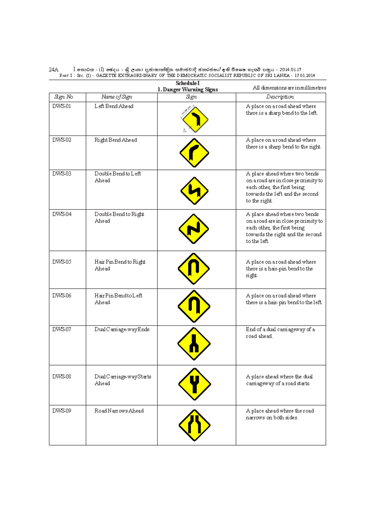 Motor Traffic Act - Road Signs & Regulations (DWS/PHS) - Studocu