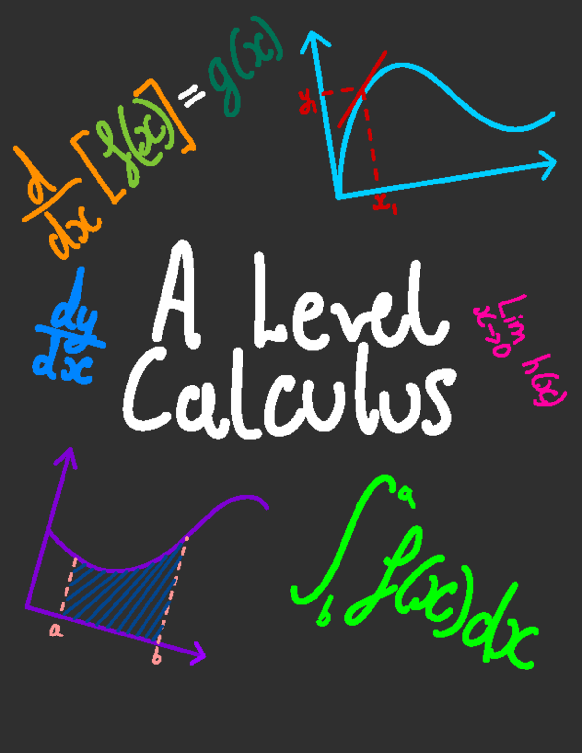 Calculus A Level S2 knowledge sheet on derivatives and integrals - Studocu