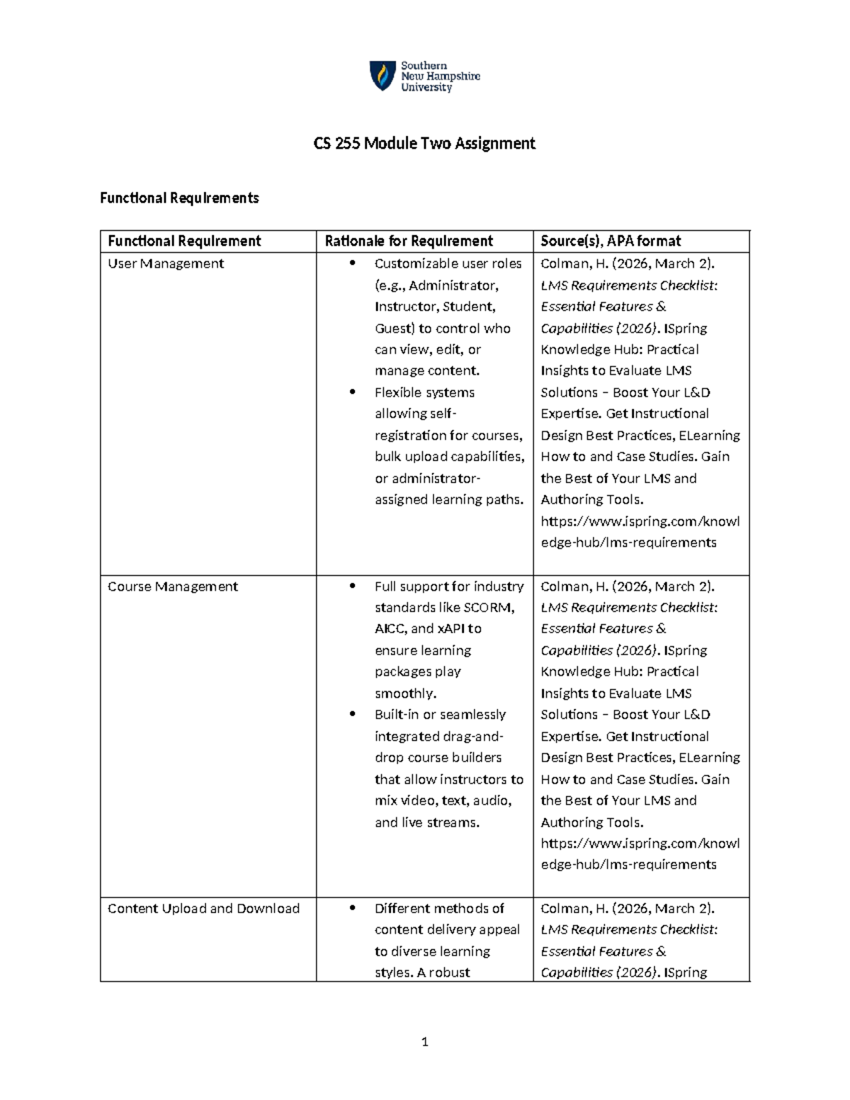 CS 255 Module Two Assignment: Functional & Non-Functional Requirements ...