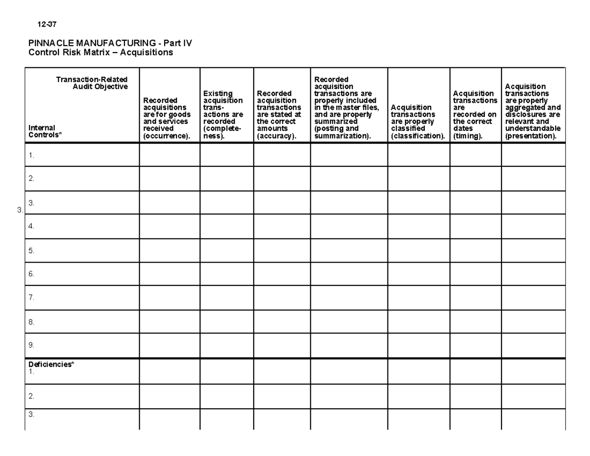 P1237 Acquisitions & Cash Disbursements Control Risk Matrix - Studocu