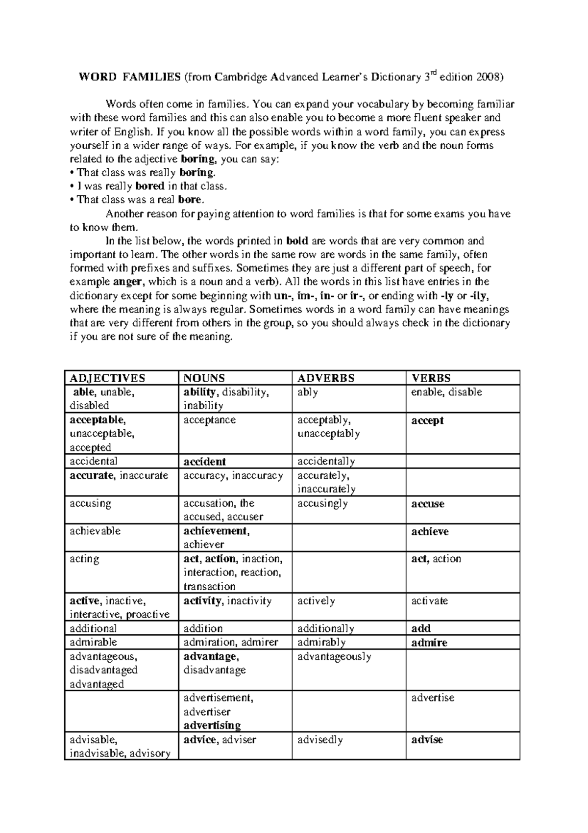 Word Families: Expanding Vocabulary through Nouns, Verbs, Adjectives ...