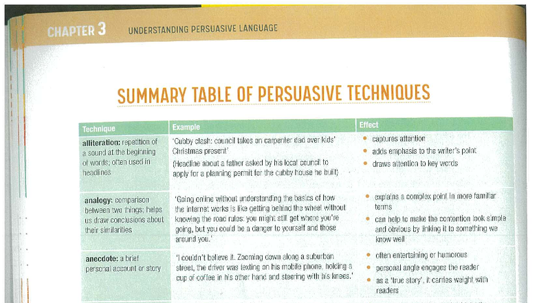 CHAPTER 3: SUMMARY OF PERSUASIVE LANGUAGE TECHNIQUES (Yr.12 English AA ...