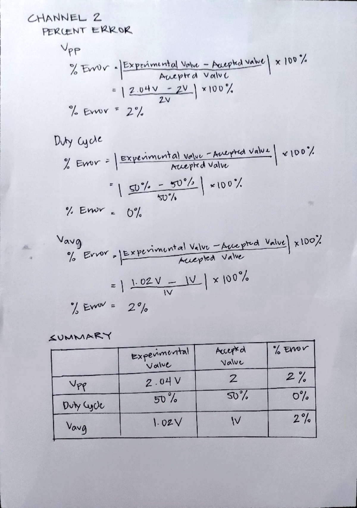 Calculation and Percent Error Analysis for Experiment 1 - ECEN 102 ...