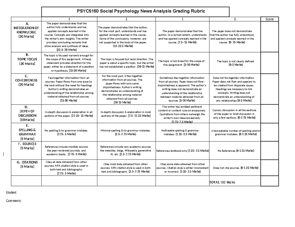 PSYC 5160 Social Psychology News Analysis Grading Rubric Guide - Studocu