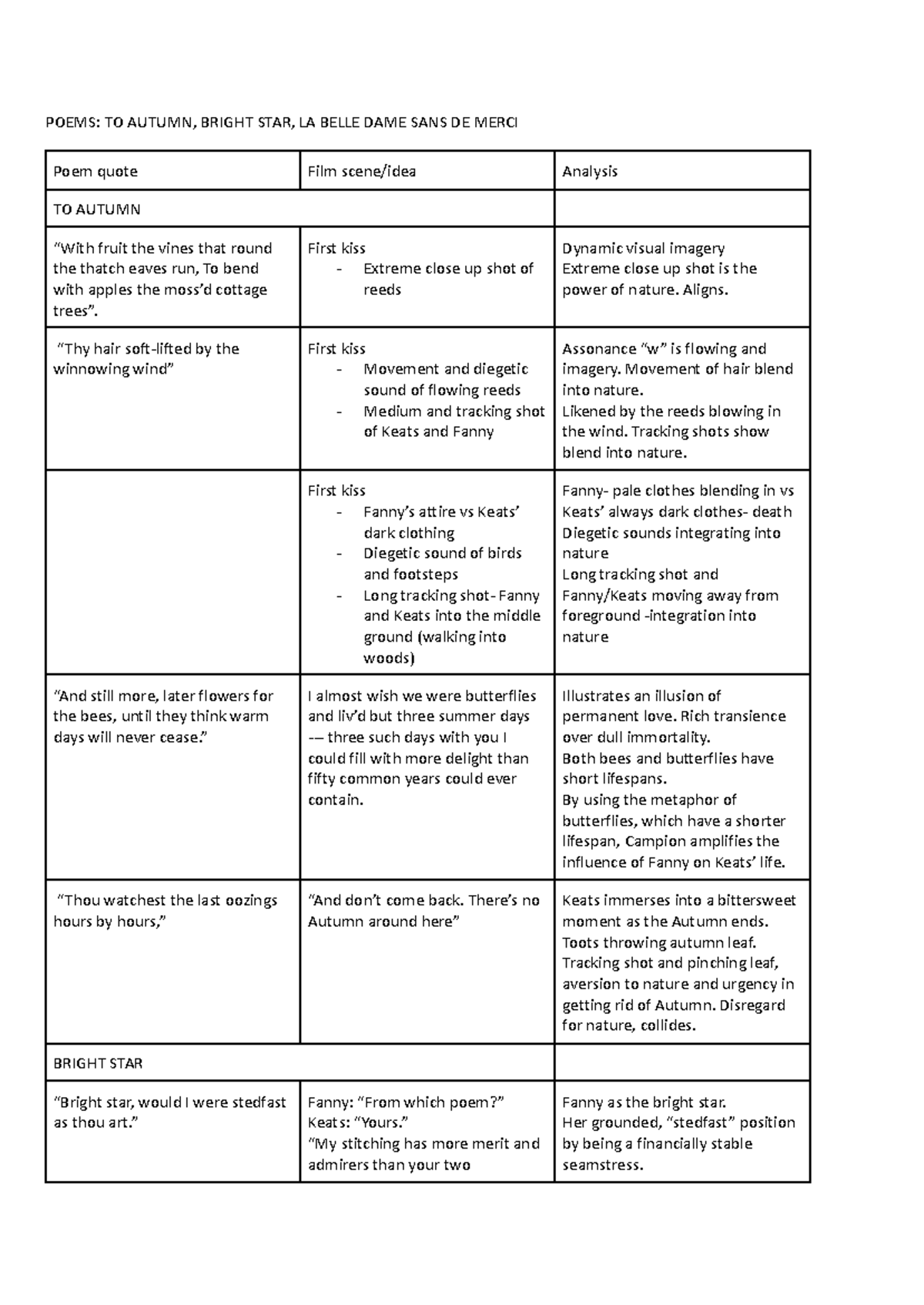 Module A HSC Textual Conversations Quote Sheet Analysis 2024 - Studocu